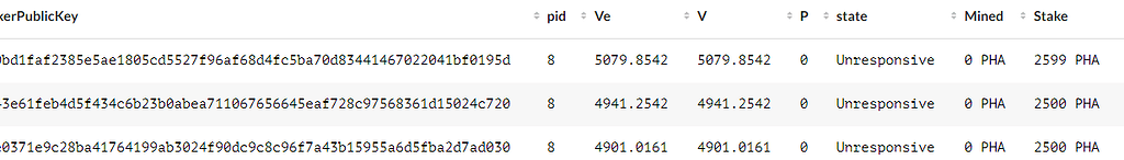 【已解决】启动矿机后不久,就出现Unresponsive,发现CPU占用100% - 节点部署支持 - Phala Community